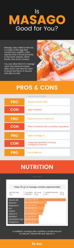 What Is Masago and Is It Good for You? Benefits vs. Risks - Dr. Axe