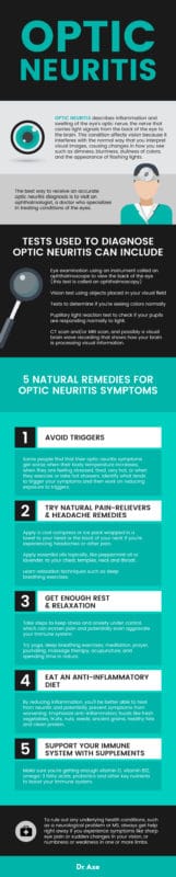 Optic Neuritis Symptoms + 5 Natural Remedies - Dr. Axe