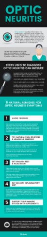 Optic Neuritis Symptoms + 5 Natural Remedies - Dr. Axe