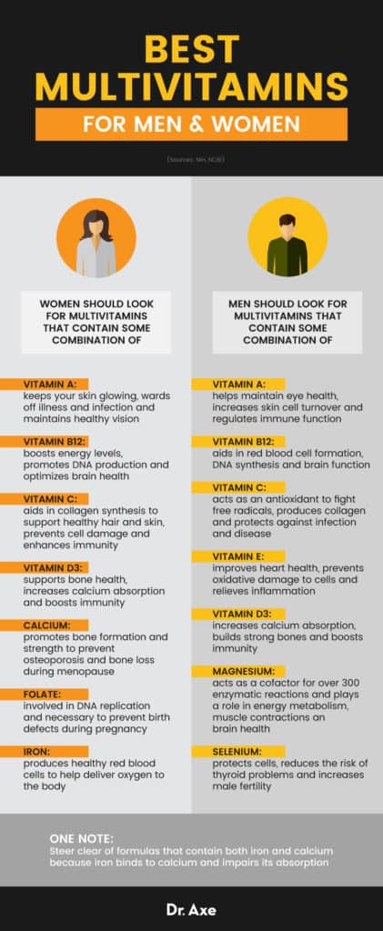 Multivitamin Benefits, Best vs. Worst Types, Side Effects - Dr. Axe