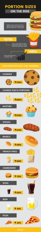Portion Sizes: 10 Ways to Trick Your Brain into Eating Less - Dr. Axe