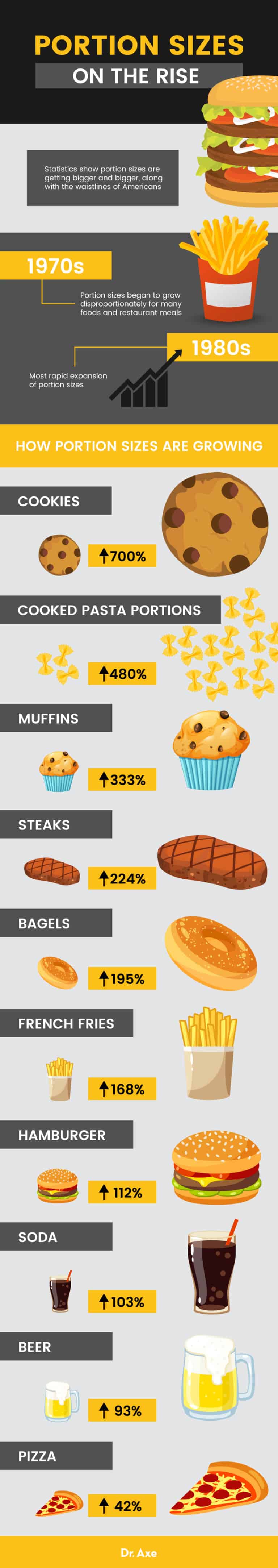 Portion Sizes: 10 Ways to Trick Your Brain into Eating Less - Dr. Axe