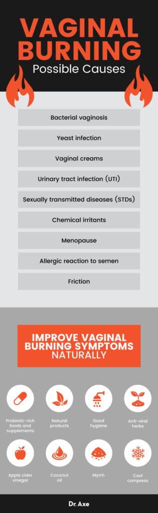 8 Natural Ways to Manage Vaginal Burning and Itching – Internationally