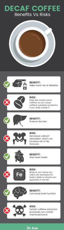 Decaf Coffee: Is It Good or Bad for Health? (Benefits vs. Risks) - Dr. Axe