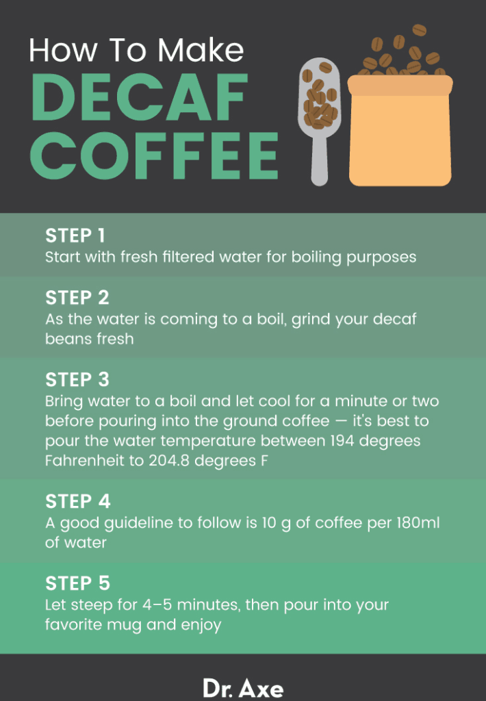 Decaf Coffee: Is It Good or Bad for Health? (Benefits vs. Risks) - Dr. Axe