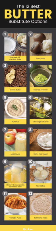 Top 12 Butter Substitute Options, Pluse Benefits and Recipes - Dr. Axe