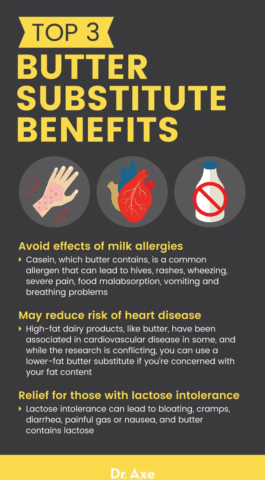 Top 12 Butter Substitute Options, Pluse Benefits and Recipes - Dr. Axe