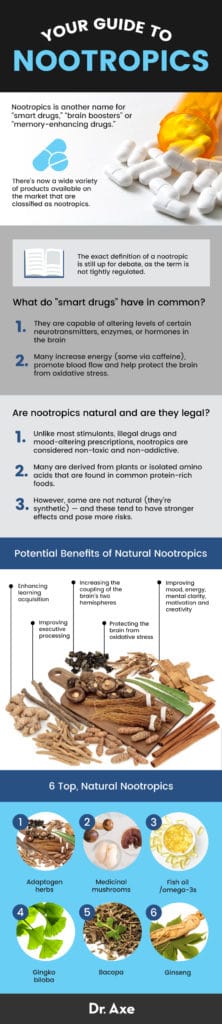 Best Nootropics or "Smart Drugs" and Which to Avoid - Dr. Axe