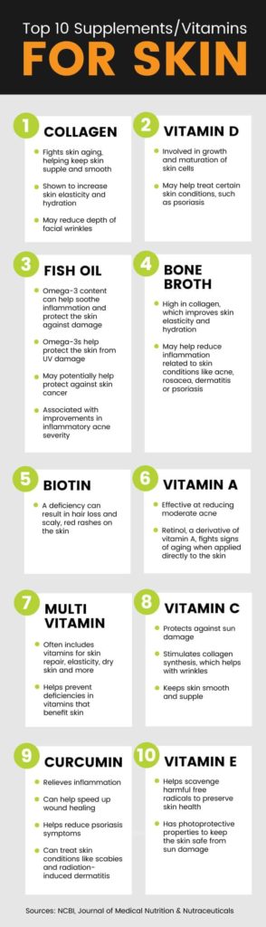 Best Vitamins for Skin: 10-Plus Skin Supplements to Age Gracefully
