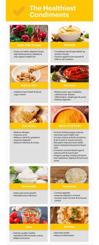 Best vs. Worst Condiments for Health - Dr. Axe