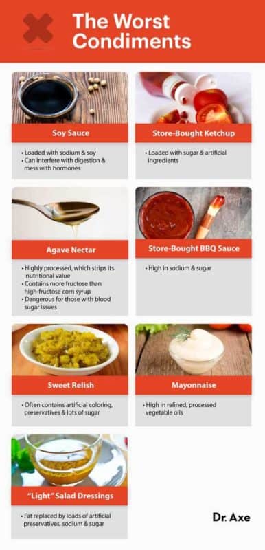 Best vs. Worst Condiments for Health - Dr. Axe