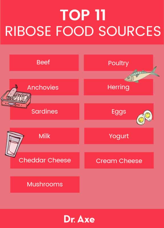 Ribose Uses, Benefits, Side Effects, Dosage and Interactions - Dr. Axe