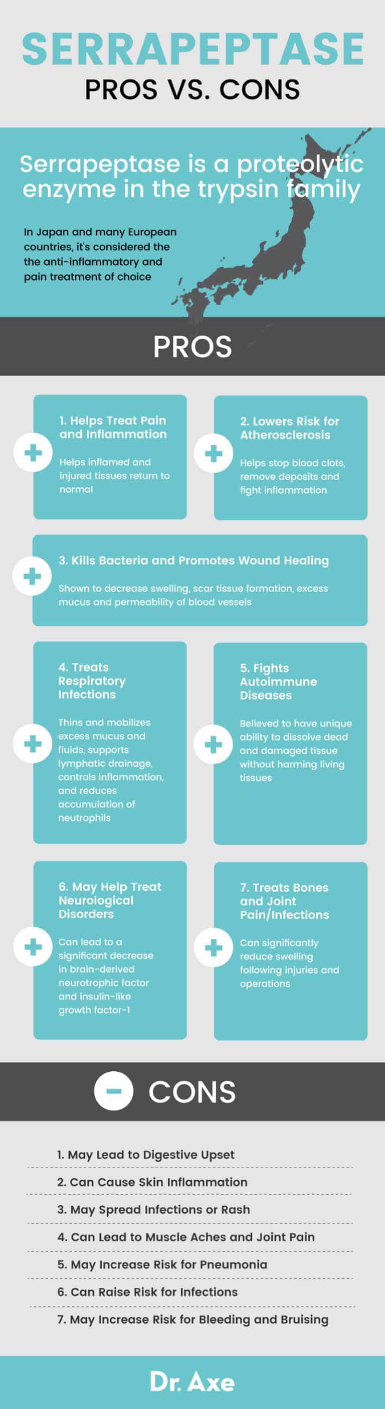 Serrapeptase Benefits, How to Use and Side Effects - Dr. Axe