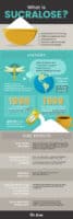 Is Sucralose Bad for You? Side Effects, Foods and More - Dr. Axe