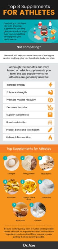 8 Top Supplements for Athletes for Energy, Strength and More - Dr. Axe