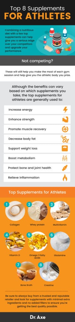8 Top Supplements for Athletes for Energy, Strength and More - Dr. Axe