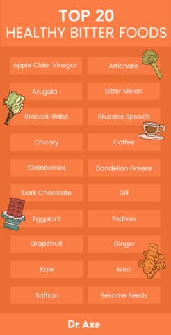 20 Bitter Foods that Are Actually Good for You - Dr. Axe