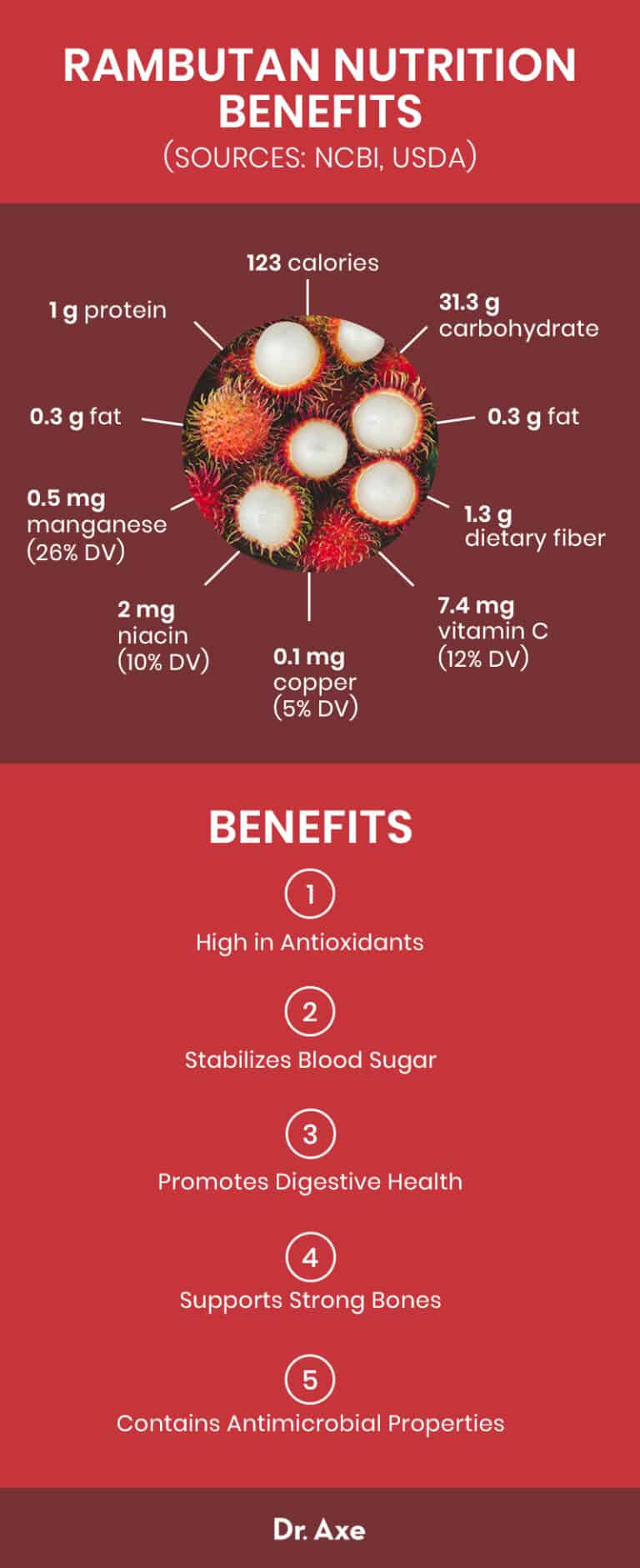 Rambutan Fruit Nutrition, Benefits and How to Eat - Dr. Axe