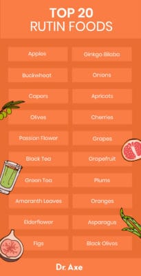 Rutin Benefits, Uses, Recipes, Side Effects and More - Dr. Axe