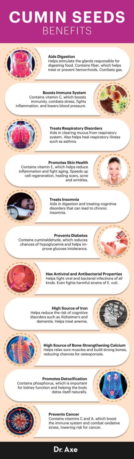 Cumin Seeds: Benefits, Nutrition, Uses, Recipes and More - Dr. Axe