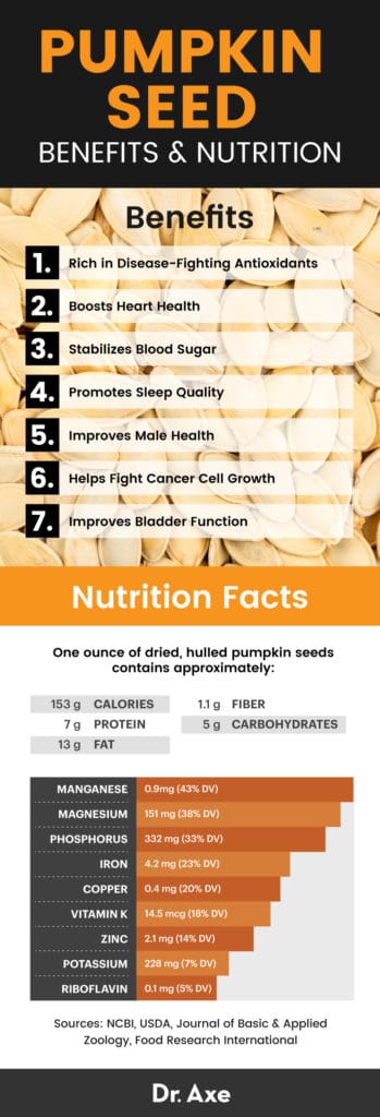 Pumpkin Seeds Benefits, Nutrition, Recipes, Uses, Side Effects - Dr. Axe