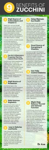 Zucchini Nutrition, Benefits, Recipes, Uses, Side Effects - Dr. Axe