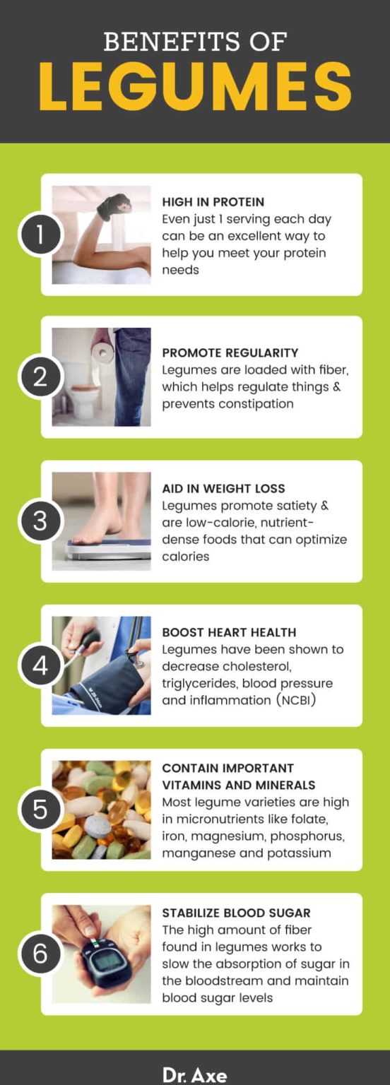 10 Best Legumes to Eat Plus Nutrition Facts - Dr. Axe