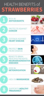 Strawberry Nutrition, Health Benefits of Strawberries and Recipes