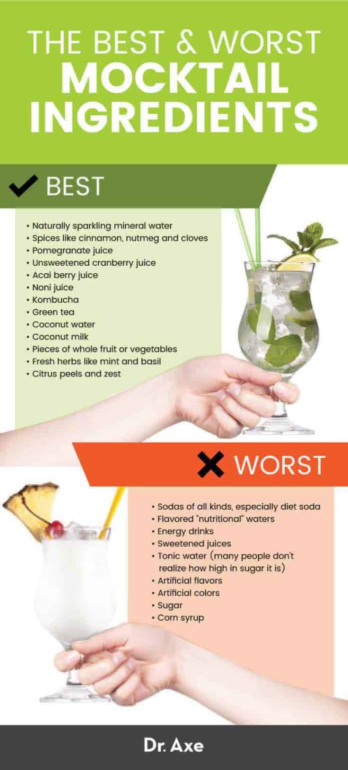 Best Mocktails: Alcohol-Free Drinks That Boost Your Health! - Dr. Axe