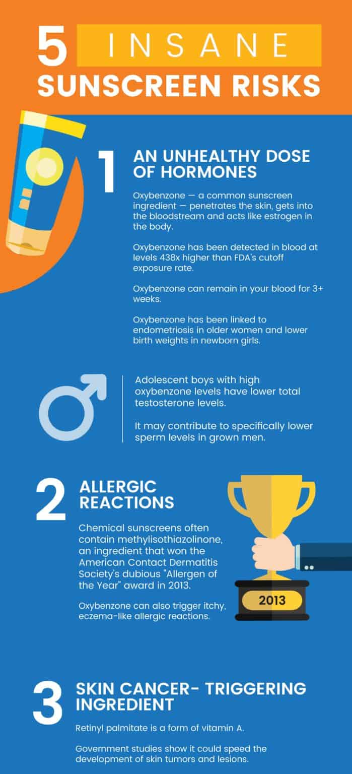 Best Sunscreens of 2025 (and Toxic Ones to Avoid) - Dr. Axe