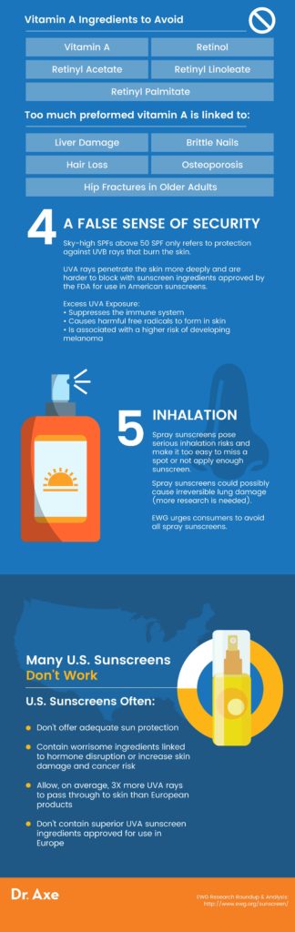 Best Sunscreens & Toxic Ones to Avoid