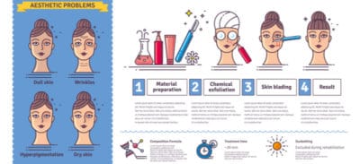 Is Dermaplaning Safe? Potential Benefits, Risks, Side Effects - Dr. Axe