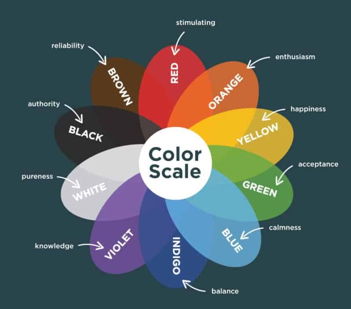 Color Therapy Benefits for Mood and More (Plus How to Do It)