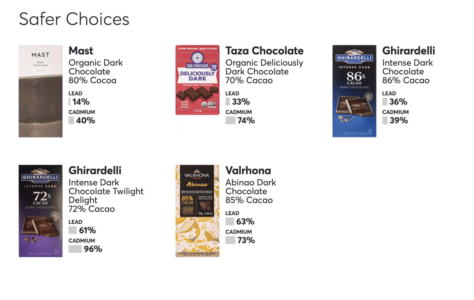 Dark Chocolate Benefits, Recipes, Nutrition, Risks, Side Effects - Dr. Axe