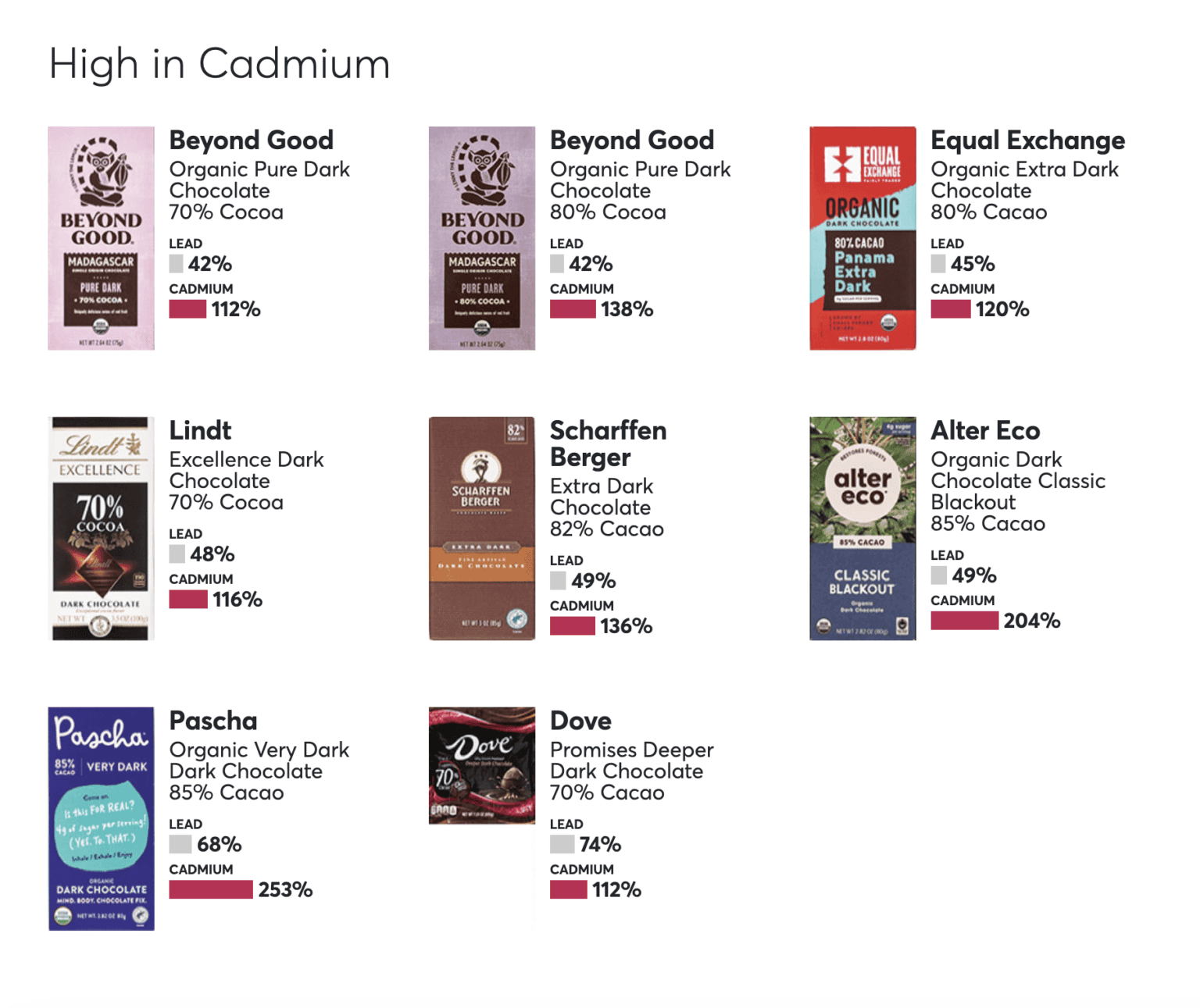 Dark Chocolate Benefits, Recipes, Nutrition, Risks, Side Effects - Dr. Axe