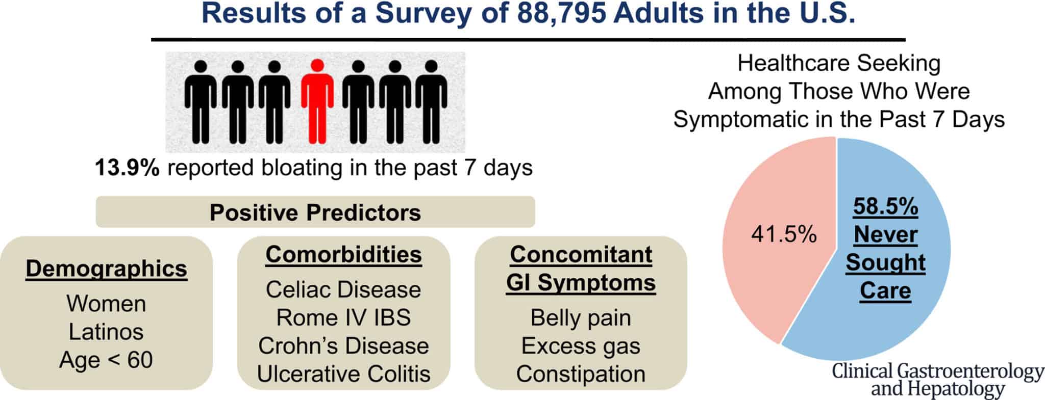Study: Women More Likely to Feel Bloated Than Men - Dr. Axe