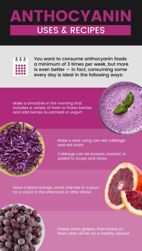 Anthocyanin Foods, Benefits and Supplements - Dr. Axe