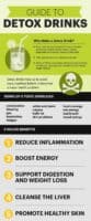 Detox Drinks: Best Ingredients and Recipes - Dr. Axe