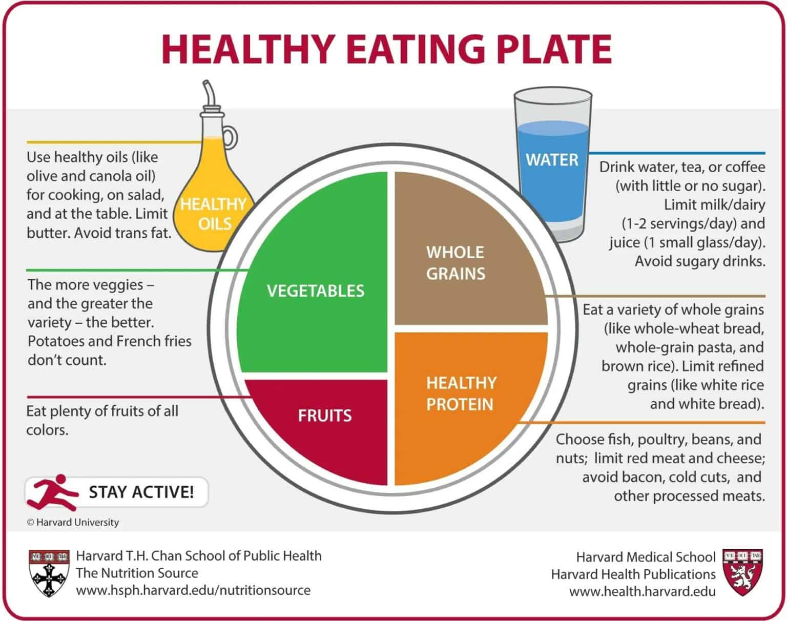How to Build a Healthy Plate - Dr. Axe