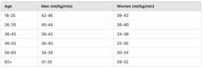 How to Increase VO2 Max (& Why You Should) - Dr. Axe