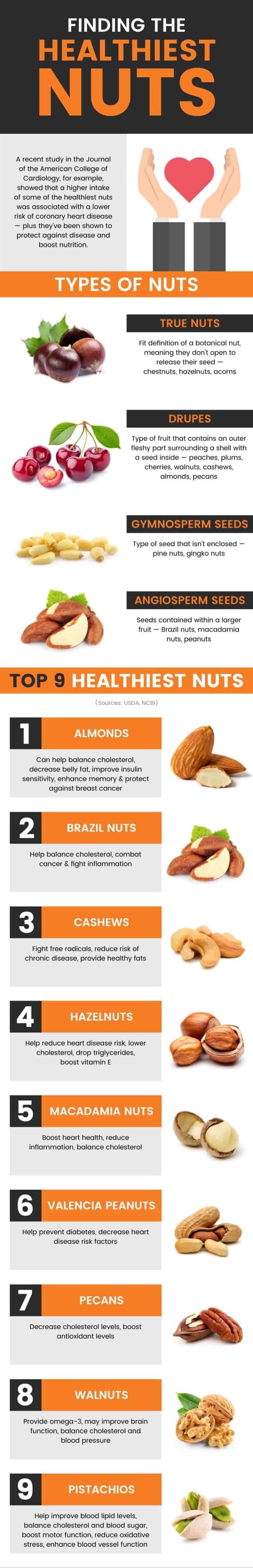 9 Healthiest Nuts, Nut Types, Their Benefits and How to Eat Them