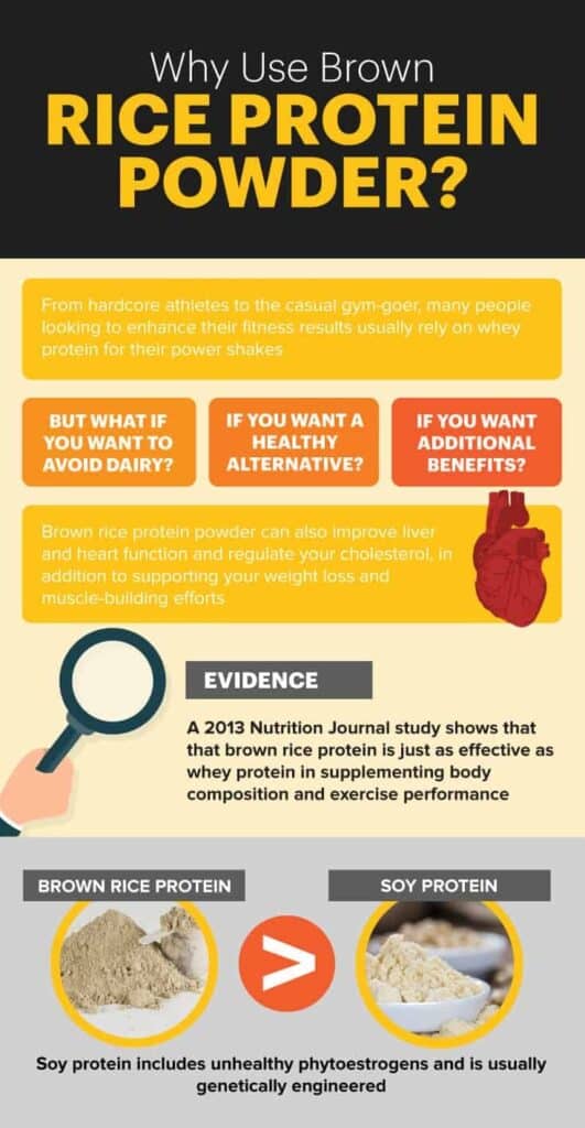 Brown Rice Protein Powder Benefits, Nutrition and How to Use - Dr. Axe