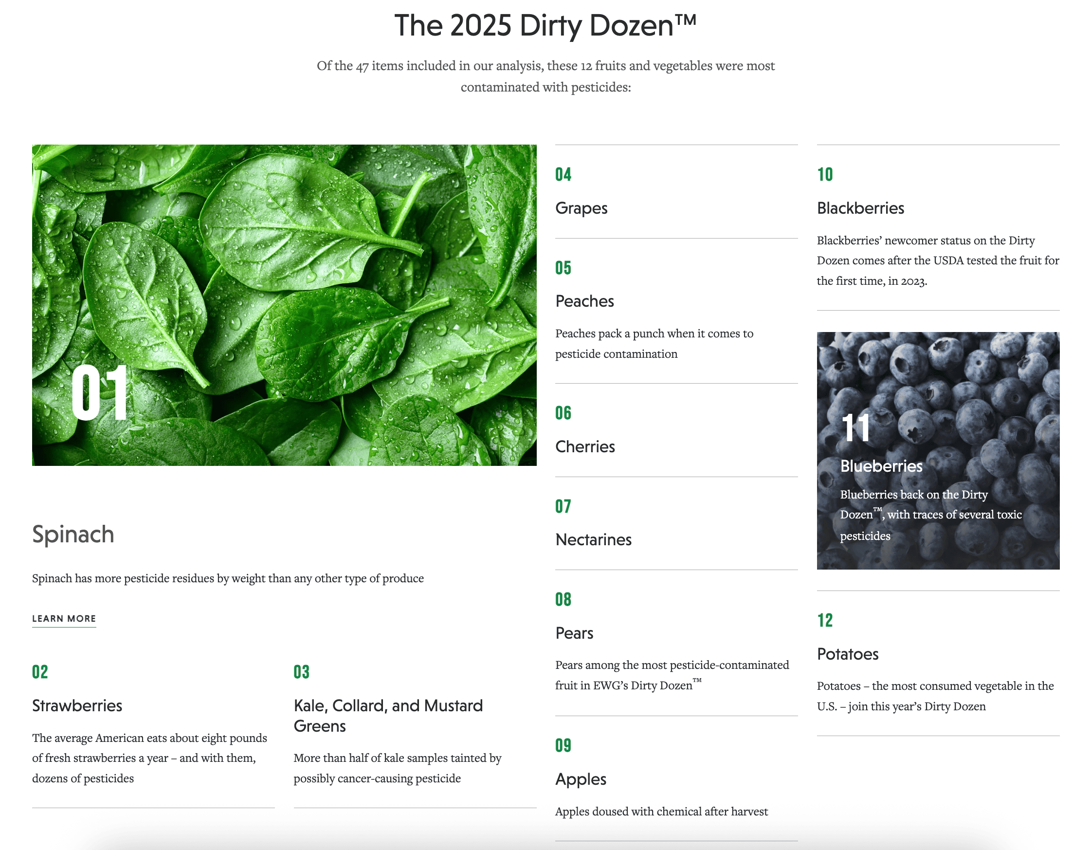 Dirty Dozen List: Are You Eating the Most Pesticide-Laden Produce ...