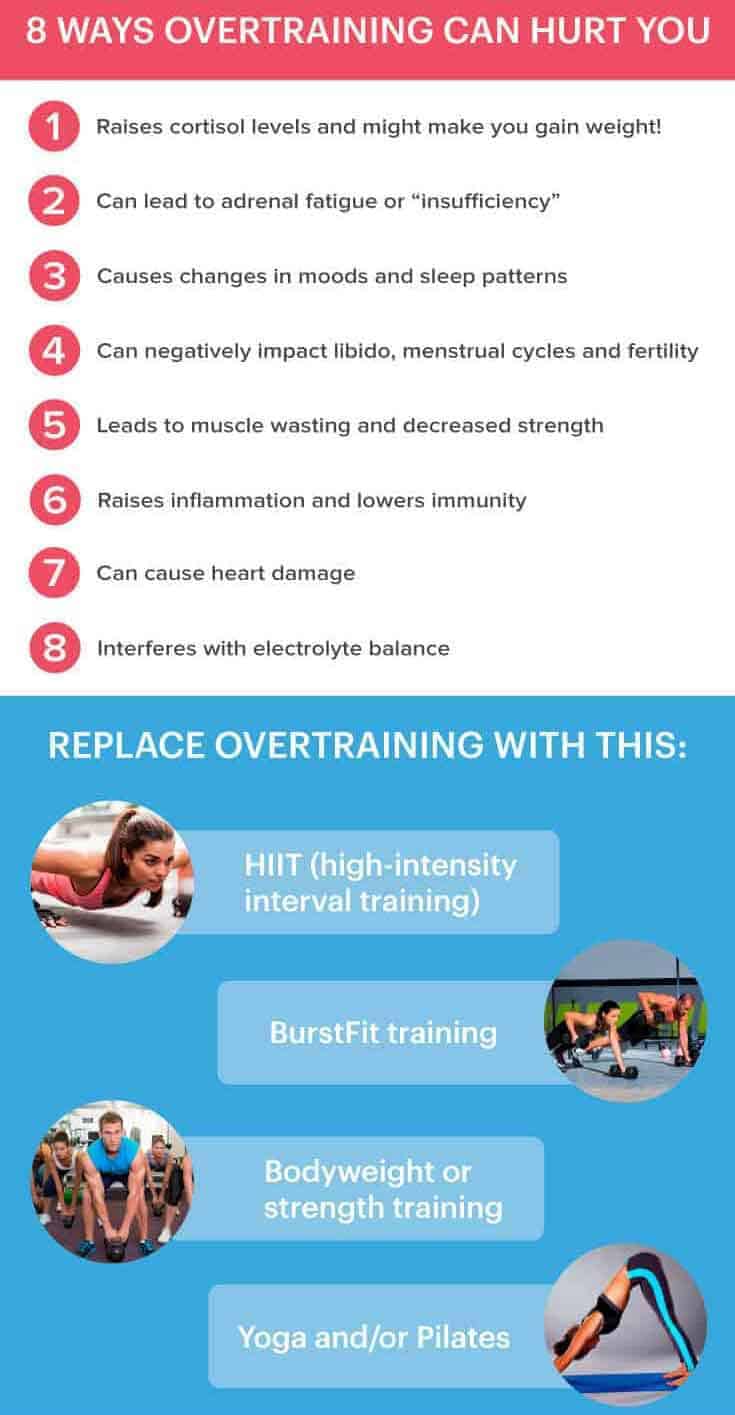 Overtraining: Signs, Risks and How to Avoid Overexercising