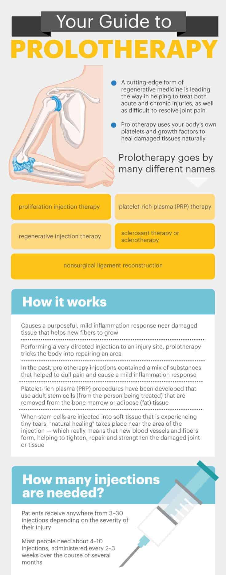 Prolotherapy Benefits, Uses, Facts & Recommendations - Dr. Axe