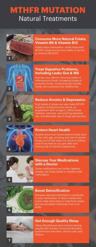 MTHFR Gene Mutation Symptoms, Natural Treatments and FAQs