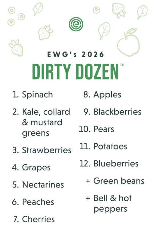 Dirty Dozen 2026: Most Pesticide-Laden Produce (Plus Clean 15)
